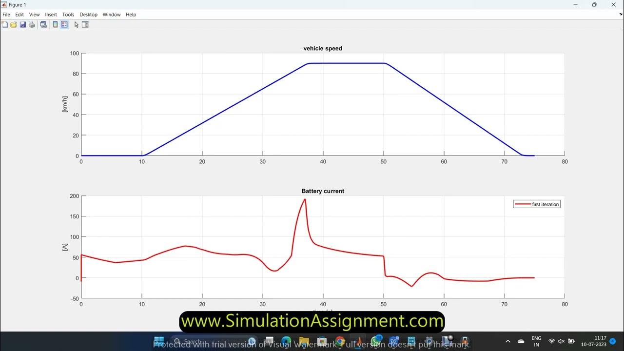 PSO optimization Fuzzy logic Controller Electric vehicle #EV #FLC #Matlab #Simulation # ...