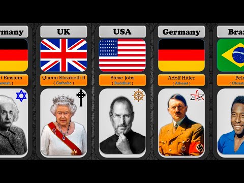Religion of Historical Figures From Different Countries