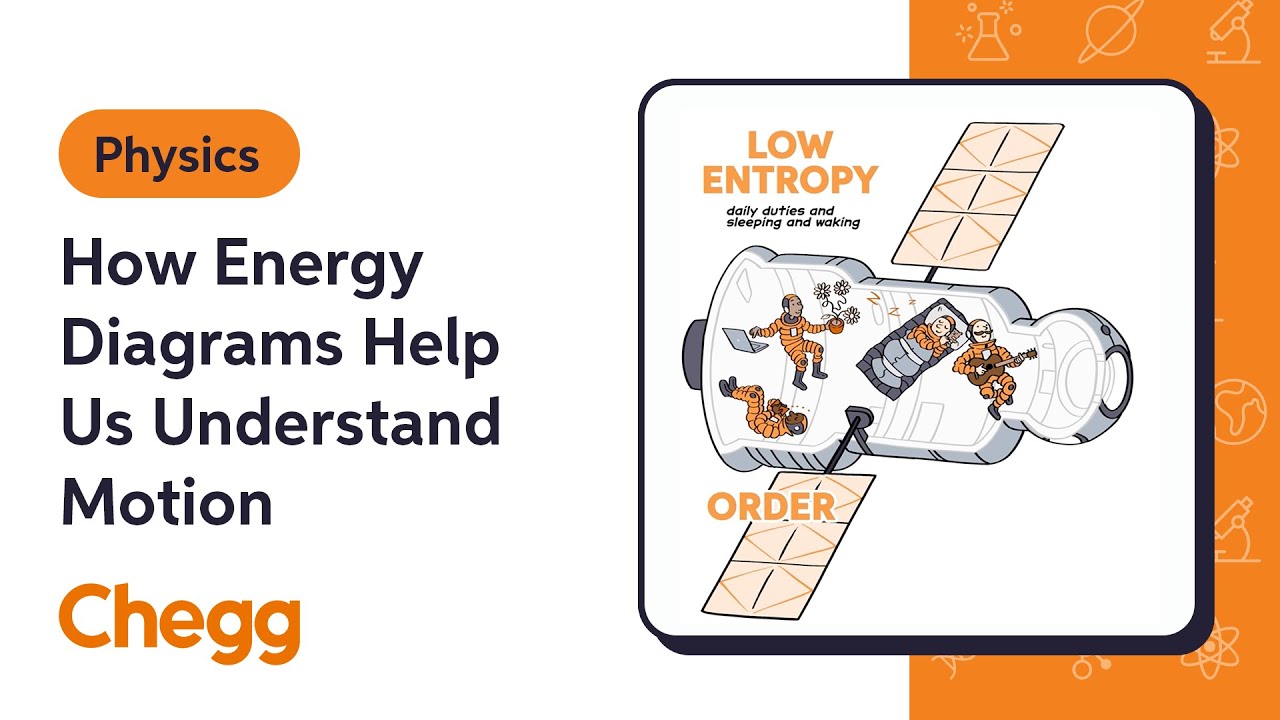 How Energy Diagrams Help Us Understand Motion | Physics - YouTube