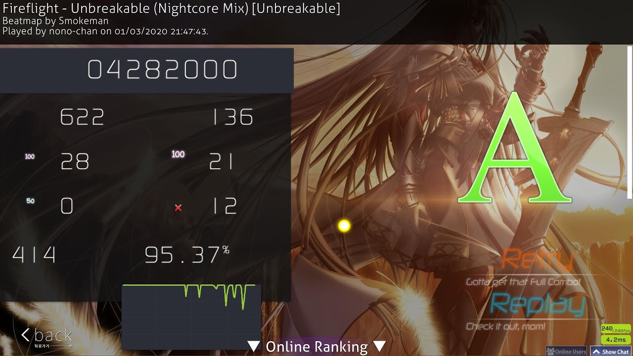 Fireflight Unbreakable Youtube