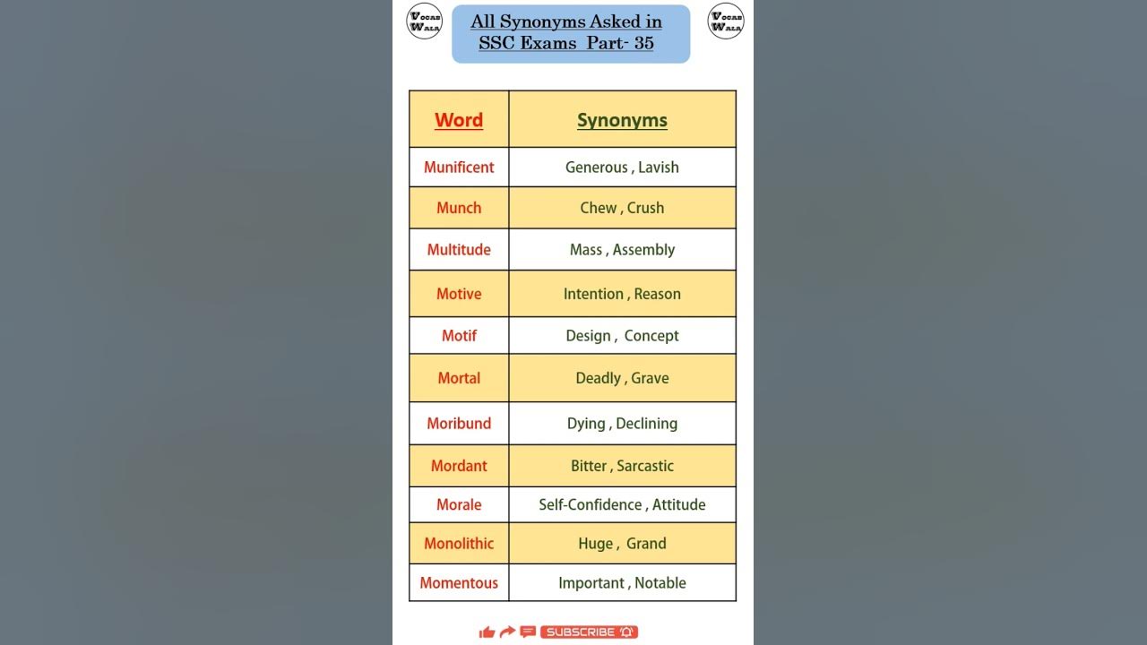 All Synonyms asked in SSC Exams Part-35 |SSC MTS | Daily Vocab|Vocab Wala|#ytshortsindia # ...