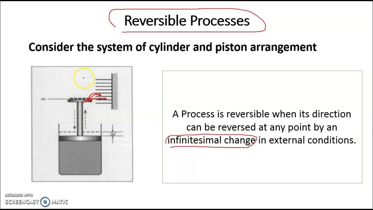Reversible Processes - YouTube
