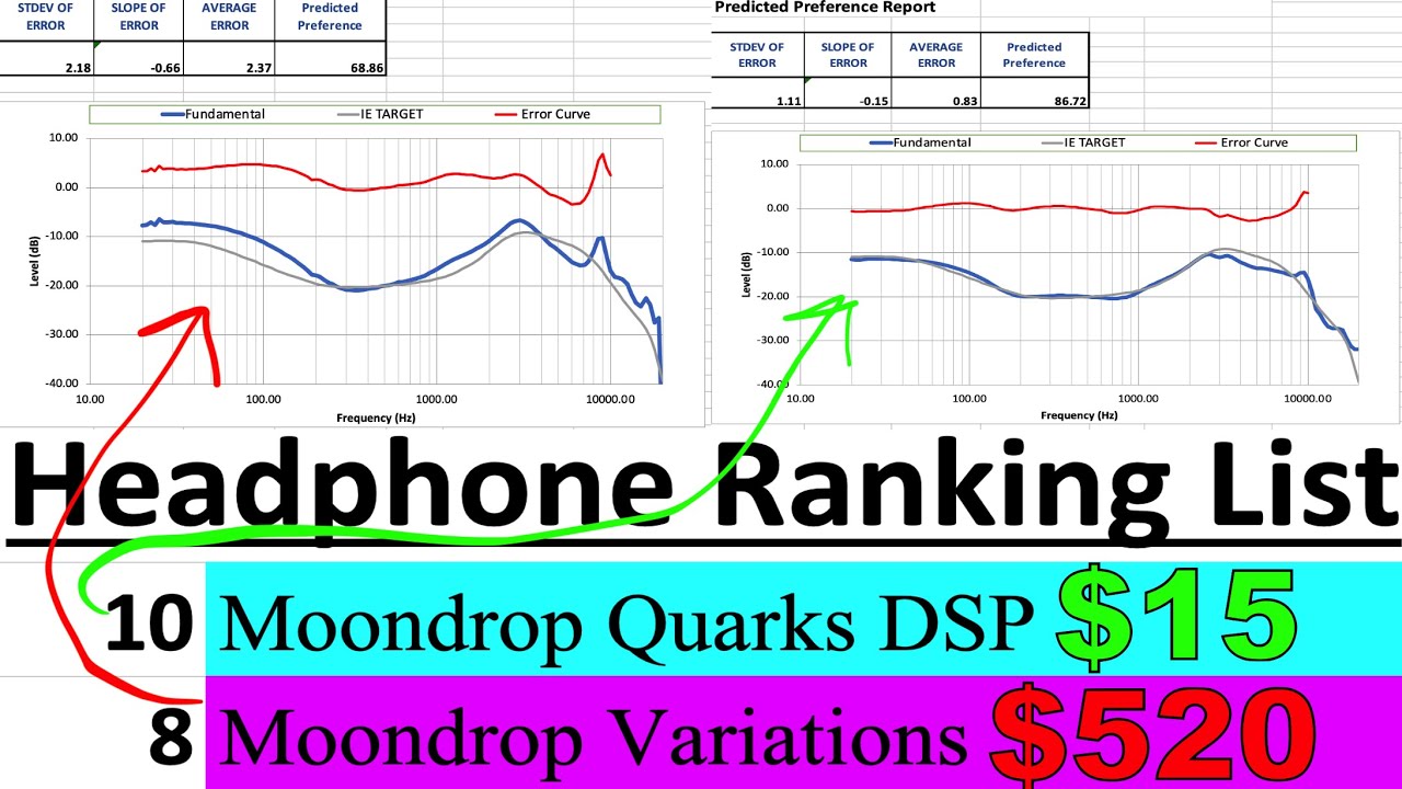 The Moondrop Variations Is Garbage. [Outdated] - YouTube