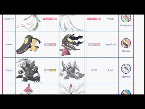 Every Mega evolution pokemon part 1 - YouTube