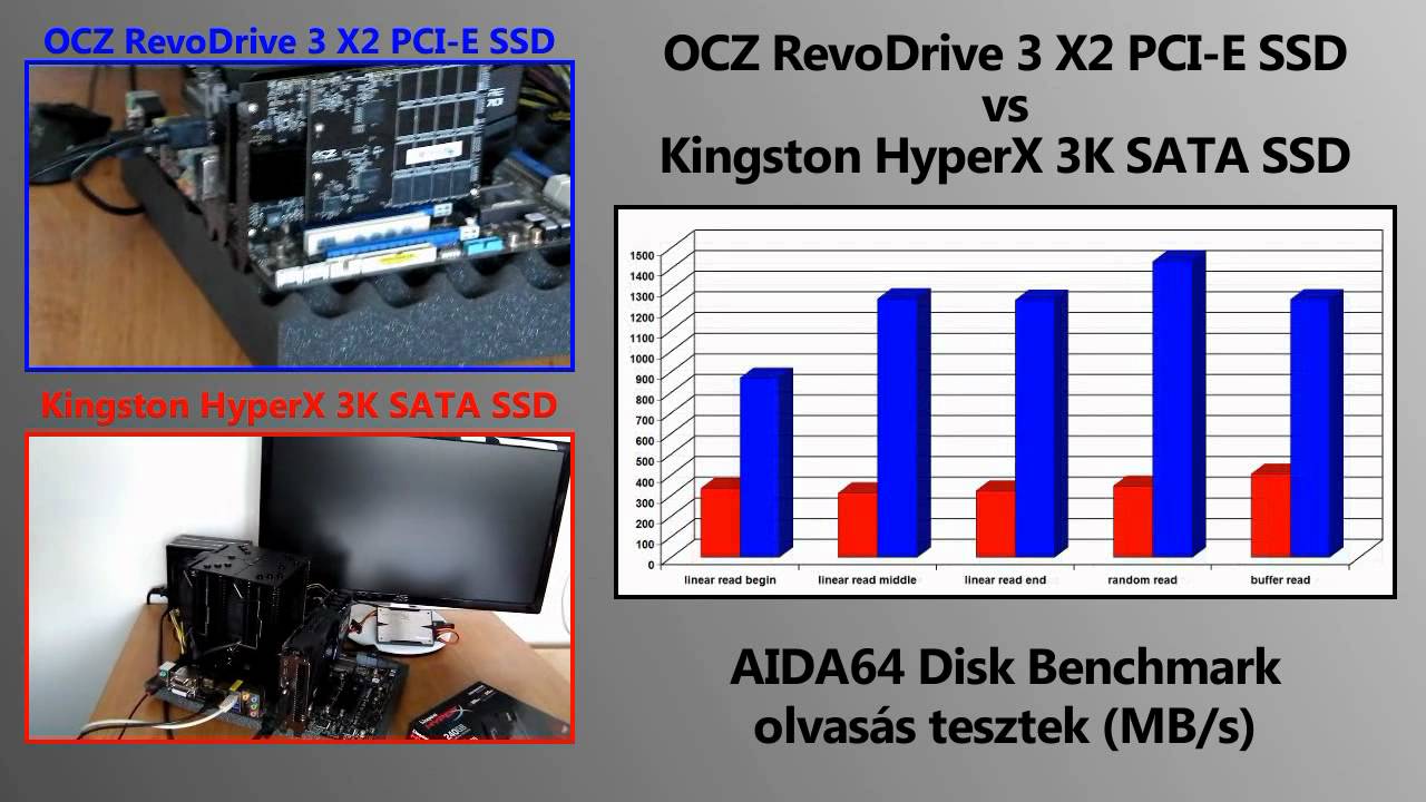 OCZ RevoDrive 3 X2 240GB PCI-E SSD meghajtó - bemutató és teszt - YouTube