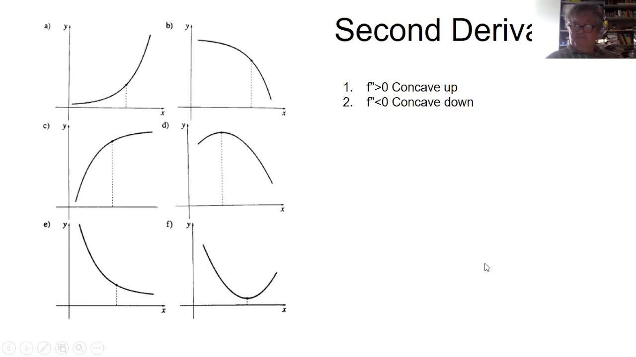 Types Of Graph Shapes Types Of Graph Shapes