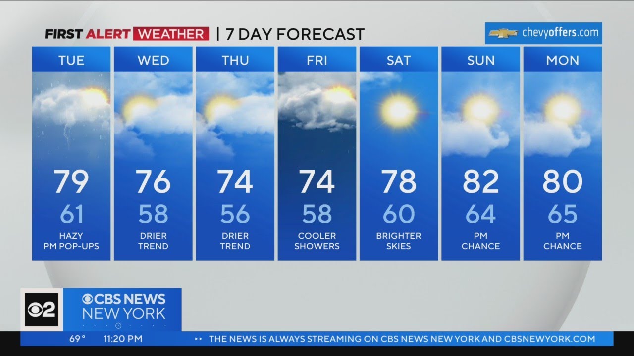 First Alert Weather: CBS2 11 p.m. forecast 06/05/2023 - YouTube