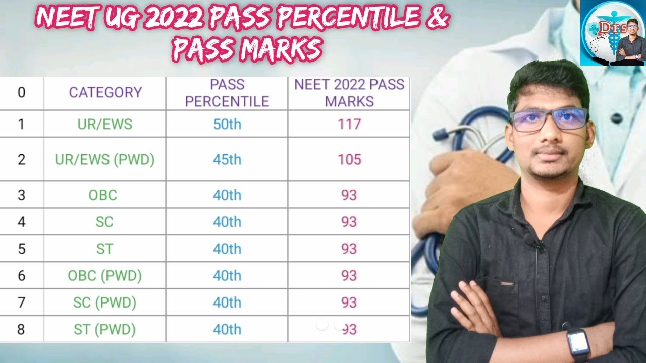 NEET UG Pass Mark & Pass Percentile | Decreased Compare to last year # ...