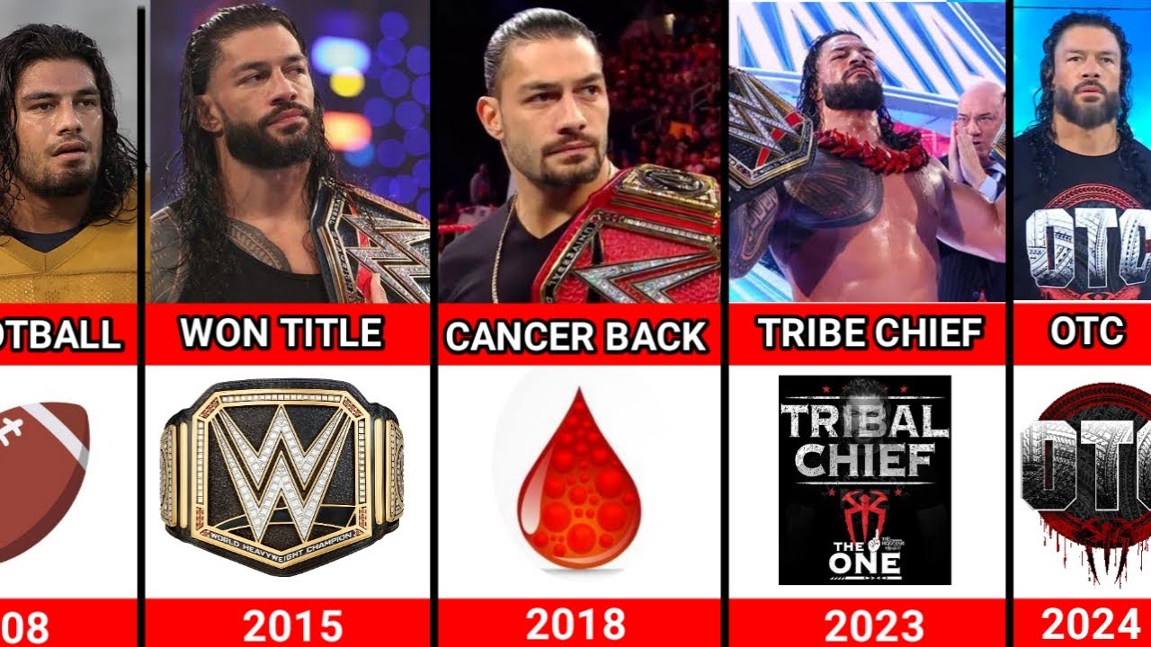 Completely Career Storyline Timeline of Roman Reigns in WWE. - YouTube