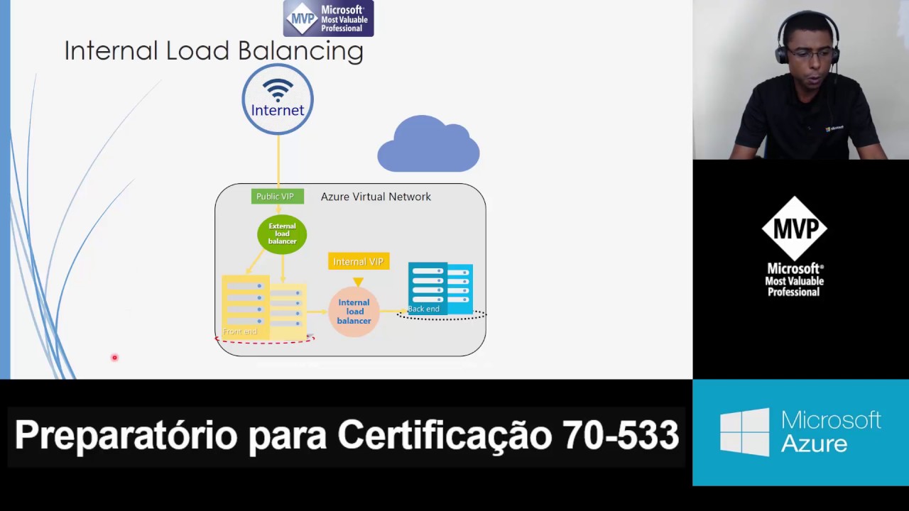Aula 02- Microsoft Azure Network - YouTube