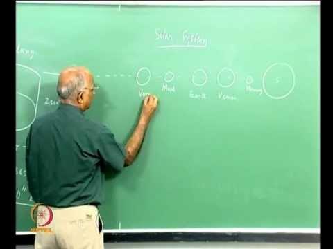 Mod-01 Lec-01 Introduction - YouTube