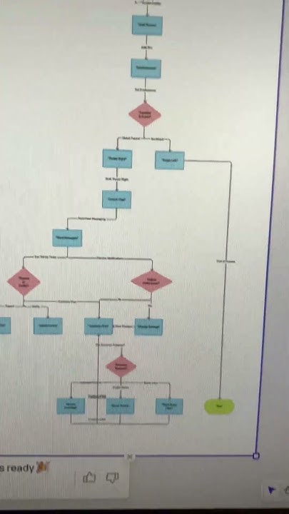 Create Flow Chart in few seconds with AI #napworks #ai #flowcharts ...