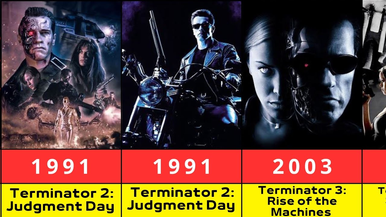 Evolution of Terminator Movies From 1984 to 2025 - YouTube