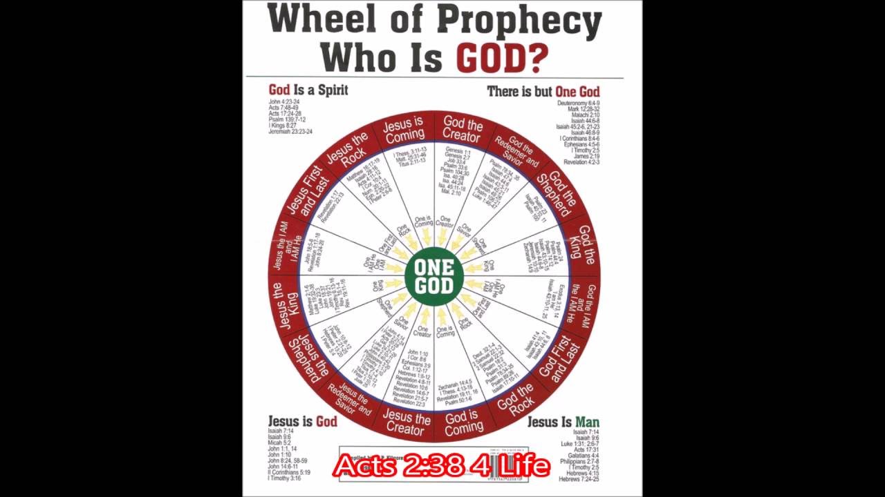 Marvin Treece: A Oneness Exposition Of John 1:1-4 Oneness Pentecostal ...