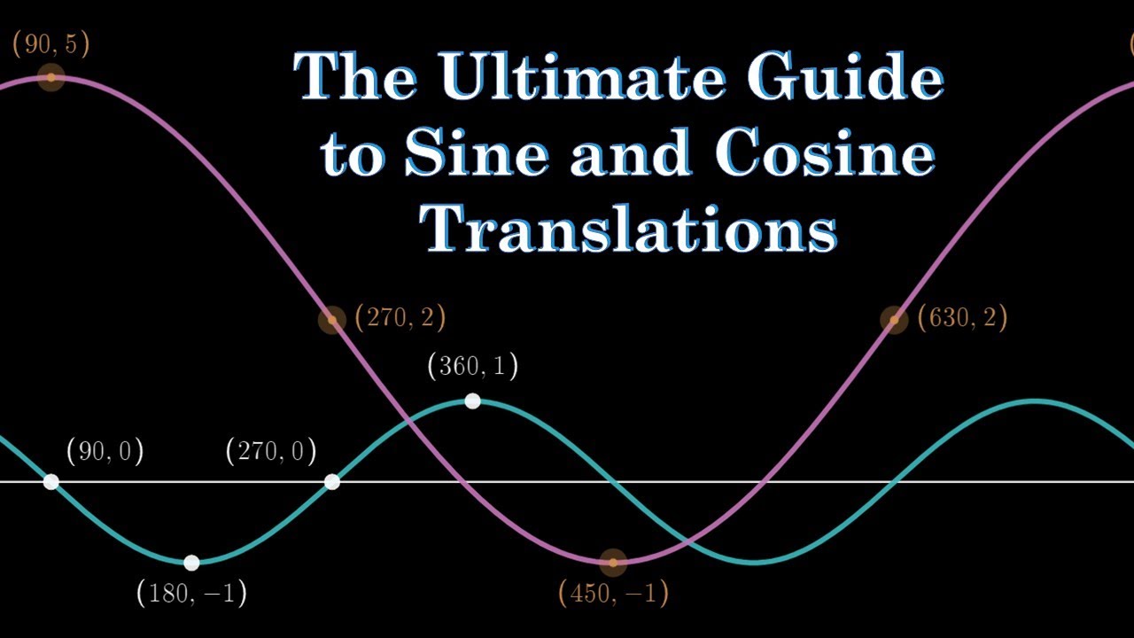 Lesson How To Graph Y Asin Bx C D Trigonometric