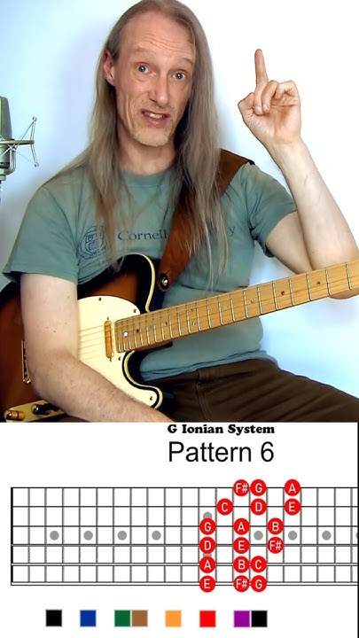 3-Notes-Per-String Patterns to Visualize All 7 Modes 🎸🔥 Guitar-Nerdery ...