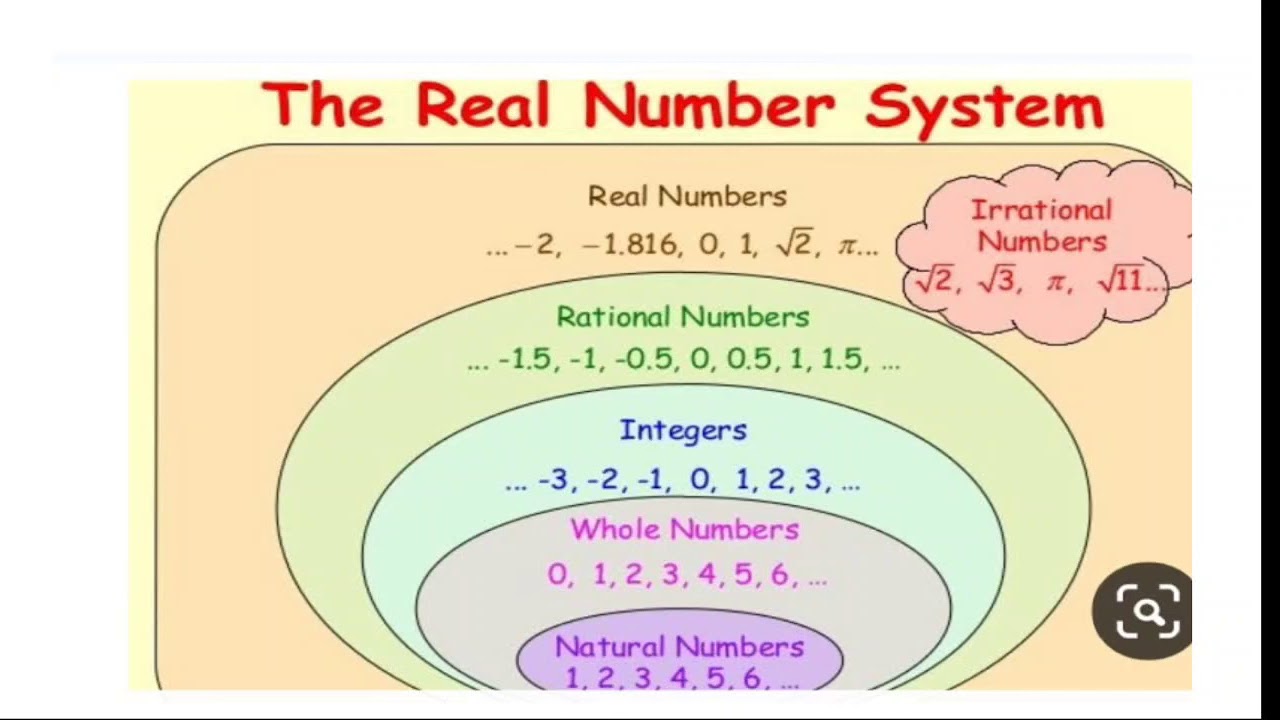 Grade 8 Maths Part 1 - YouTube