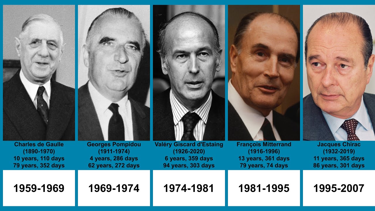 Presidents of France | Timeline (1958-2021) - YouTube