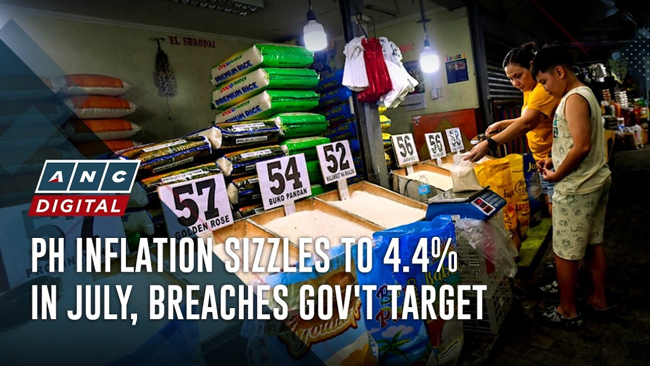 PH inflation sizzles to 4.4% in July, breaches gov't target | ANC - YouTube