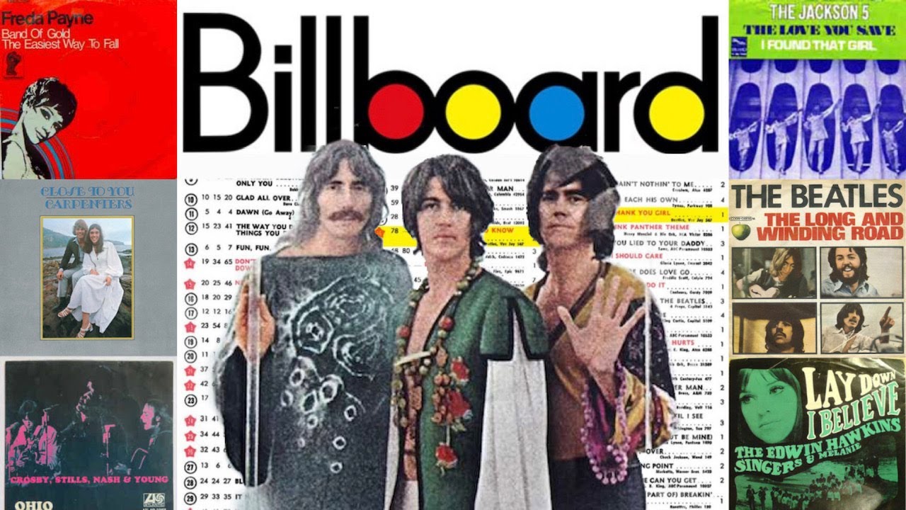 50 Years Ago This Month, July 1970 - YouTube