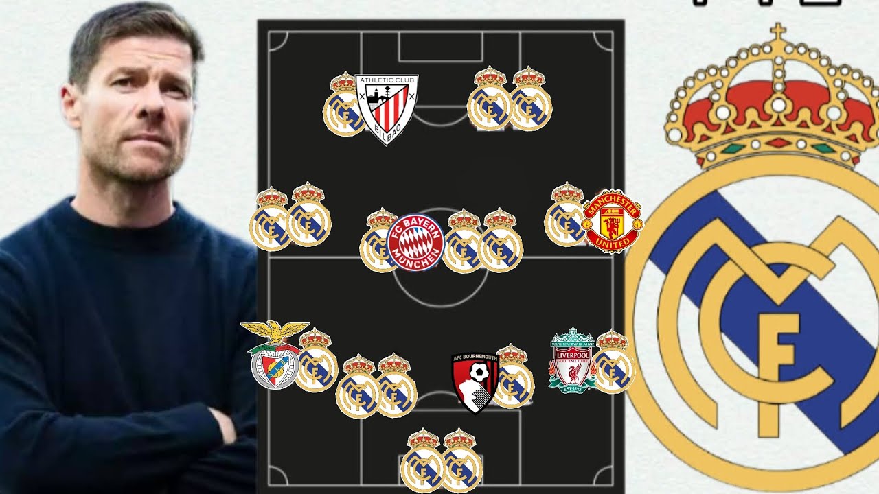 XABI ALONSO DREAM LINE-UP REAL MADRID 1st SQUAD & 2nd SQUAD UNDER XABI ...