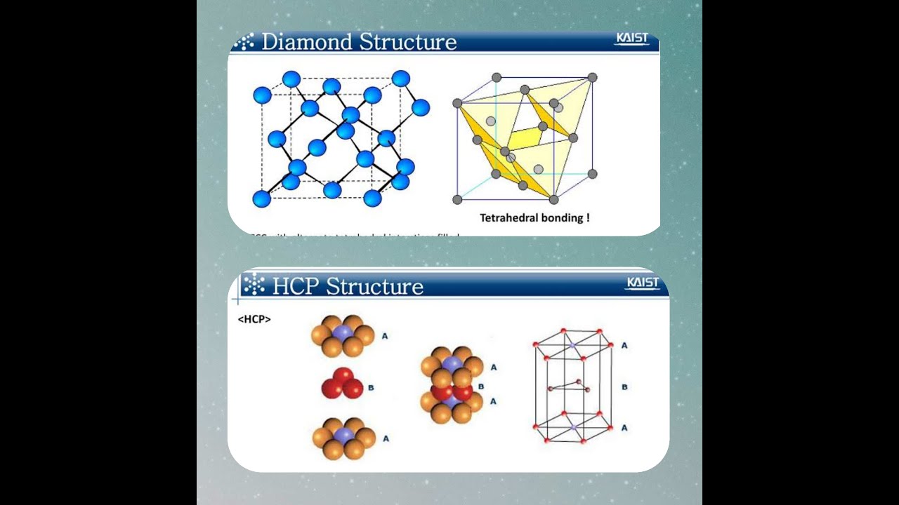 Packing fraction of Diamond and HCP structure & c/a ratio of HCP ...