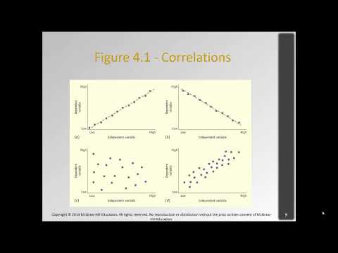 Chapter 4 The research Endeavor - YouTube