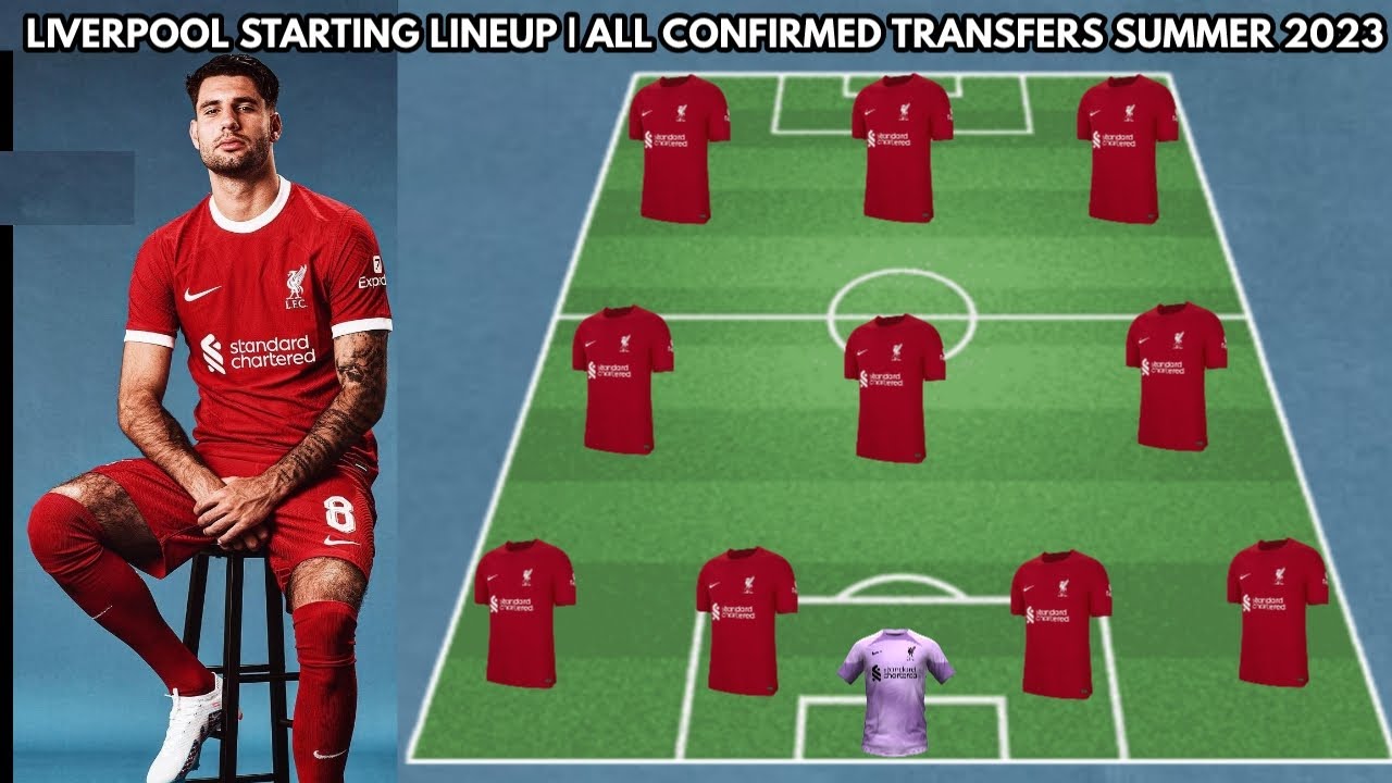 Liverpool Potential Starting Lineup With all transfers | Confirmed ...
