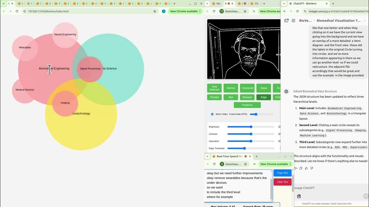 Interactive Venn Diagrams for Medical Data: JavaScript Implementation ...