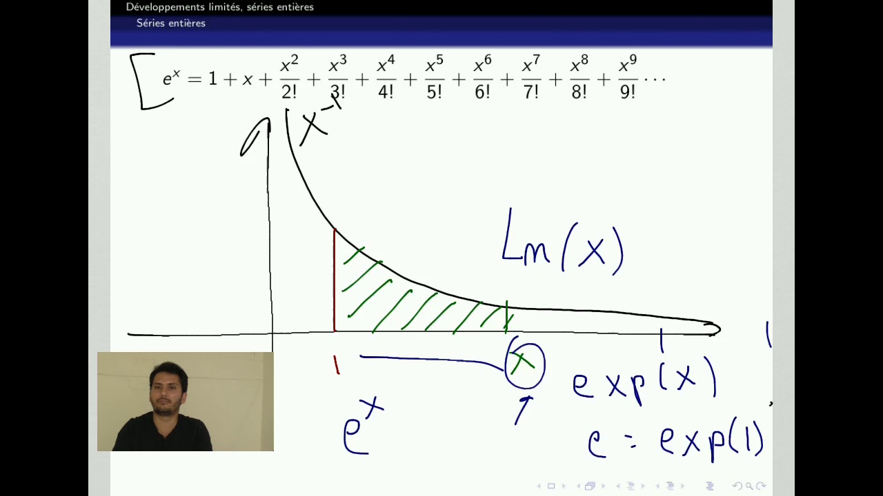 Séries entières (5/9): Fonction exponentielle et formule d'Euler - YouTube