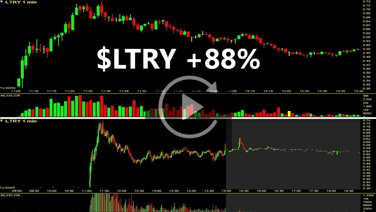 LTRY Stock Replay +88% Lottery.com Inc Stock Review - YouTube