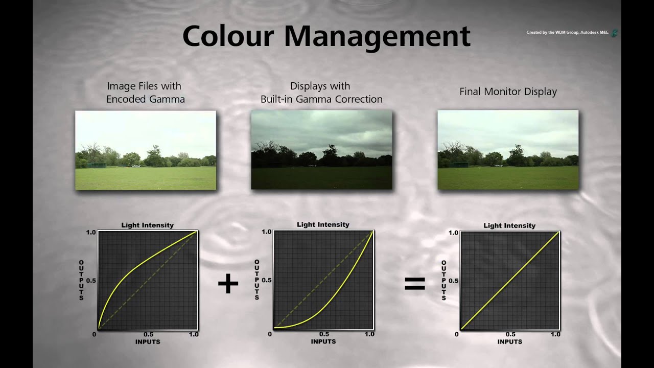 CGI Compositing - Working with Different Colour Spaces - YouTube
