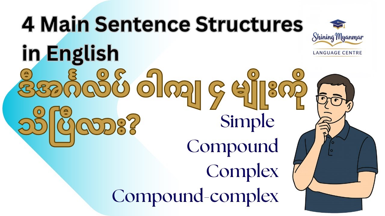 The 4 Main English Sentence Structures – Simple, Compound, Complex ...