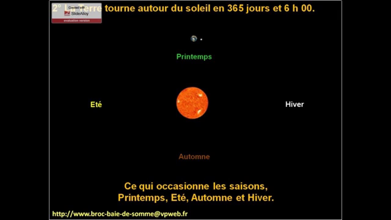 ROTATIONS DE LA TERRE - YouTube