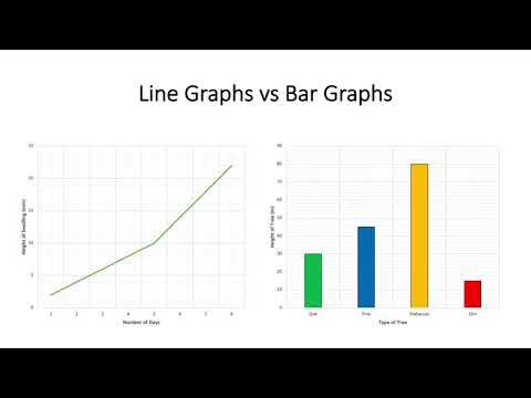 Extracting Information from a Graph - YouTube