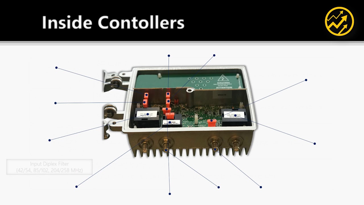 PA-X 3.1: 1220 MHz DOCSIS 3.1 CATV Amplifier - YouTube