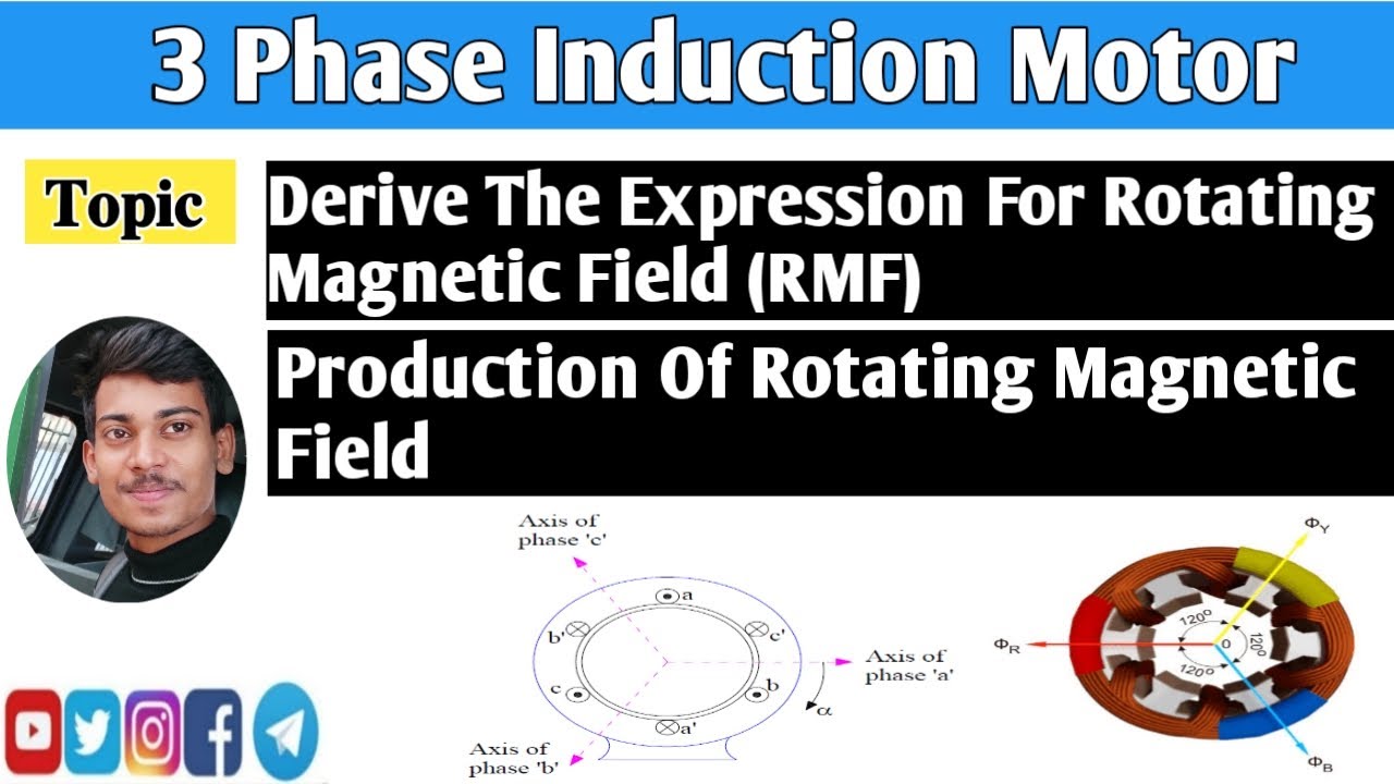 DERIVE THE EXPRESSION FOR ROTATING MAGNETIC FIELD (RMF) || PRODUCTION ...