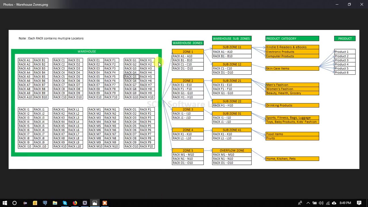 3PL Warehouse Zones Configuration - YouTube