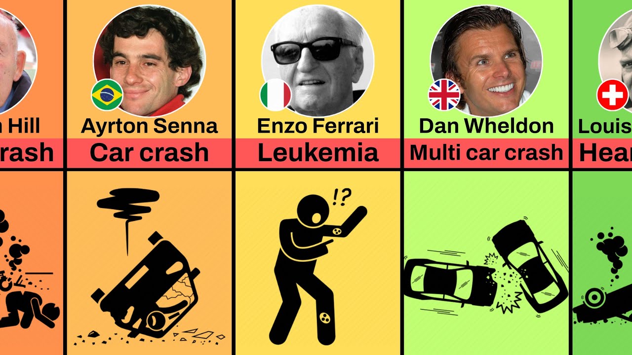 How Famous Racing Car Drivers Died - YouTube