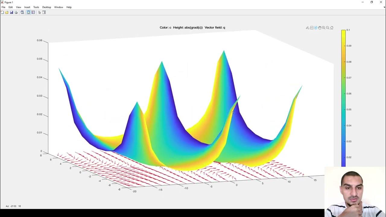 Introduction to Matlab in Arabic | 63 | Matlab PDE Modeler - B.C. for symmetric geometries - YouTube