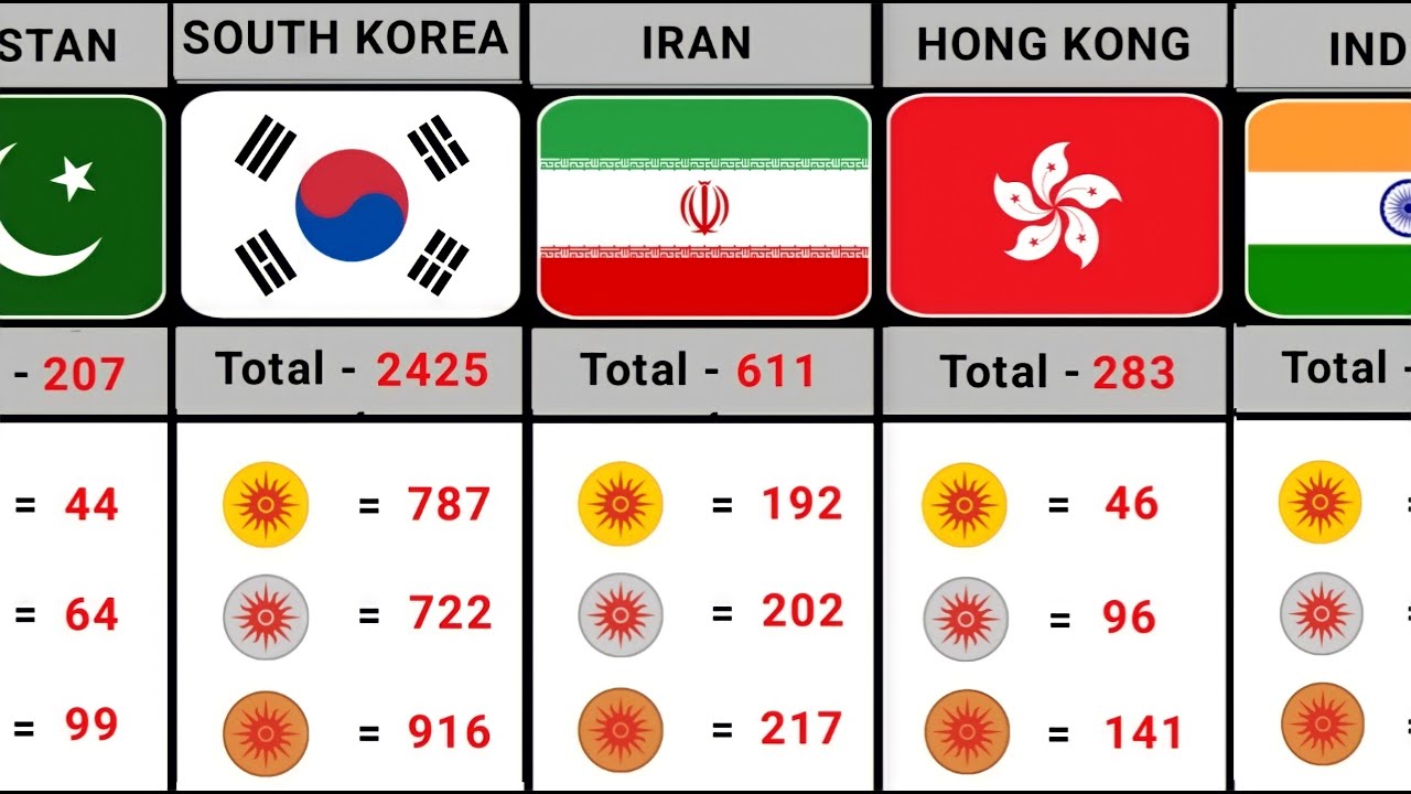 Asian Games All-Time Medal Table: Which Country is the Best ...