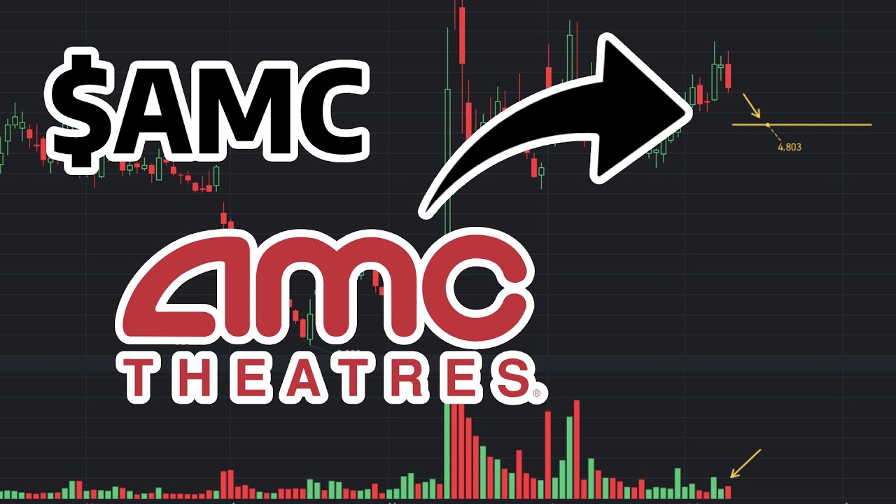 AMC Stock Price Prediction:Will Go Down? - YouTube