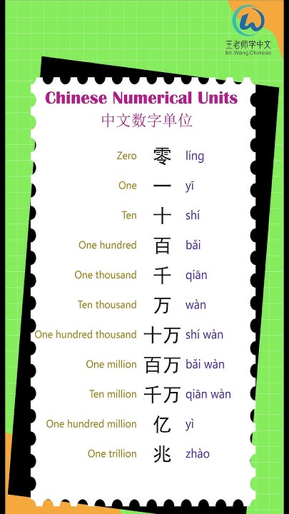 #learnchinese /Chinese numeral units.中文数字单位。 - YouTube
