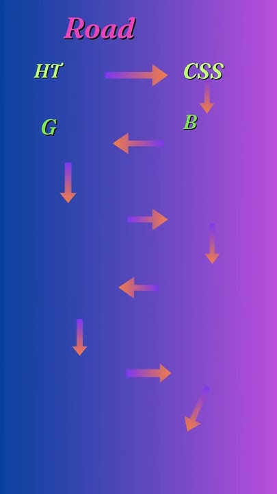 What Is Frontend Developer Roadmap Coder Python Coading Html Video Javascript Youtube