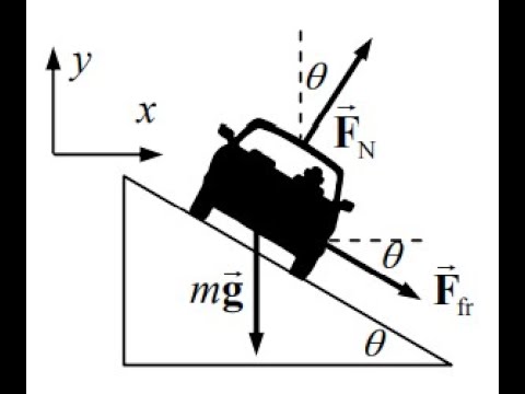 (5-59) A curve of radius 68 m is banked for a design speed of 85 km/h ...