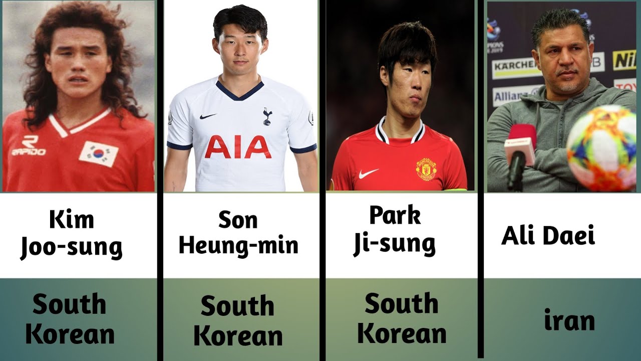 top 10 Asian football players of all time - YouTube