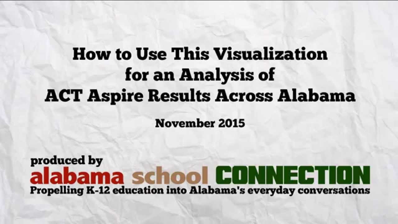 How to Use the ACT Aspire Results by School Interactive - YouTube