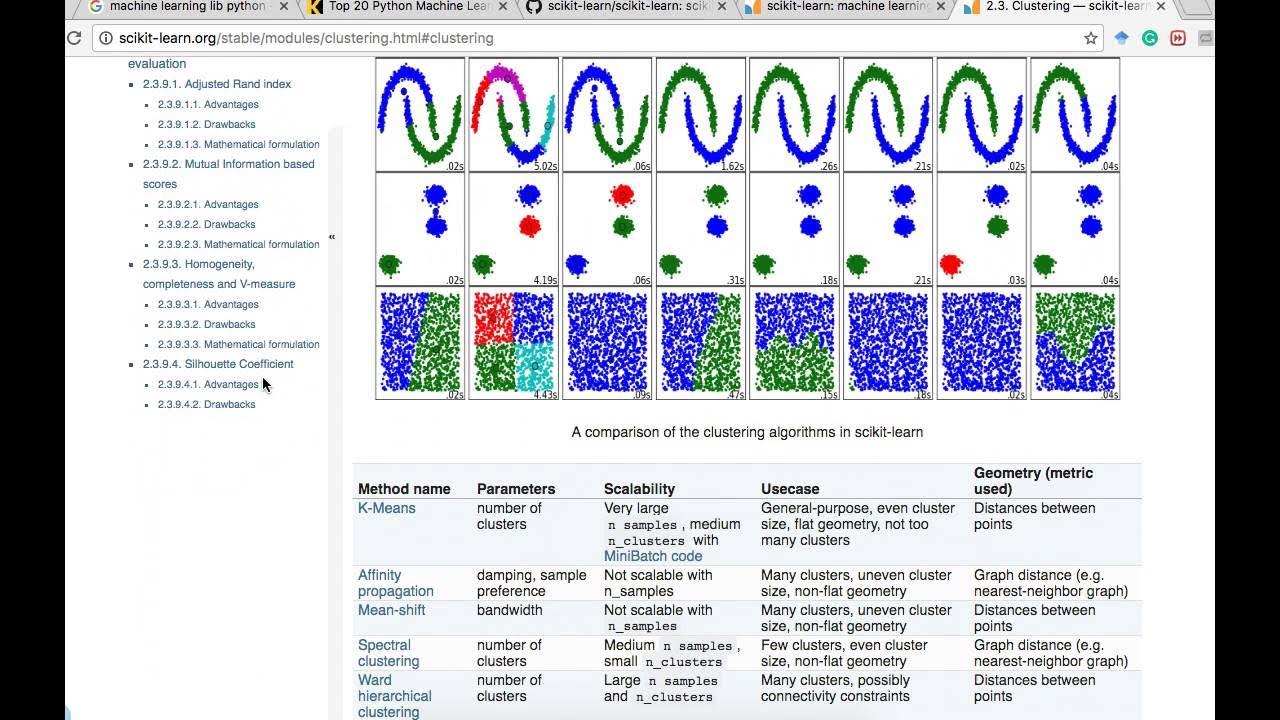 Machine Learning Library (scikit learn) | Python untuk Data Mining ...
