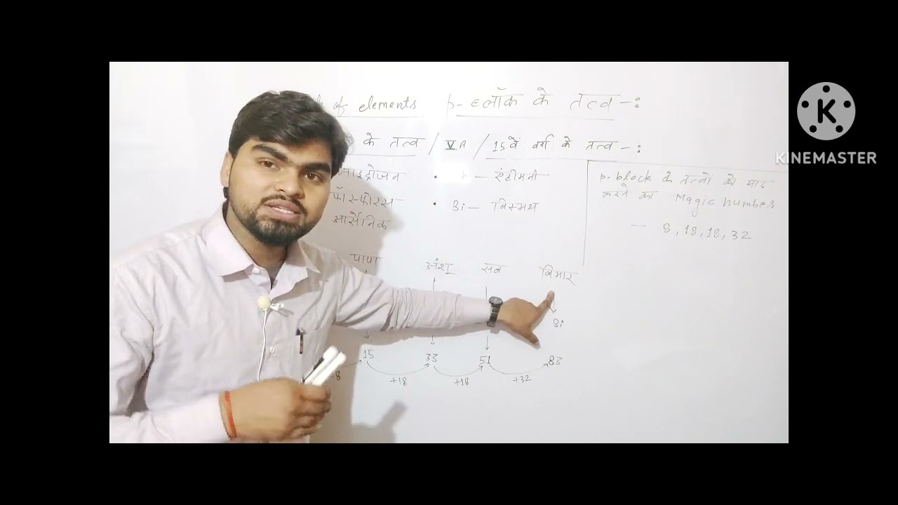 नाइट्रोजन परिवार के तत्व#tricky method 🙏👌💯💯Ajay coaching classes birdpur#Ajay sir - YouTube