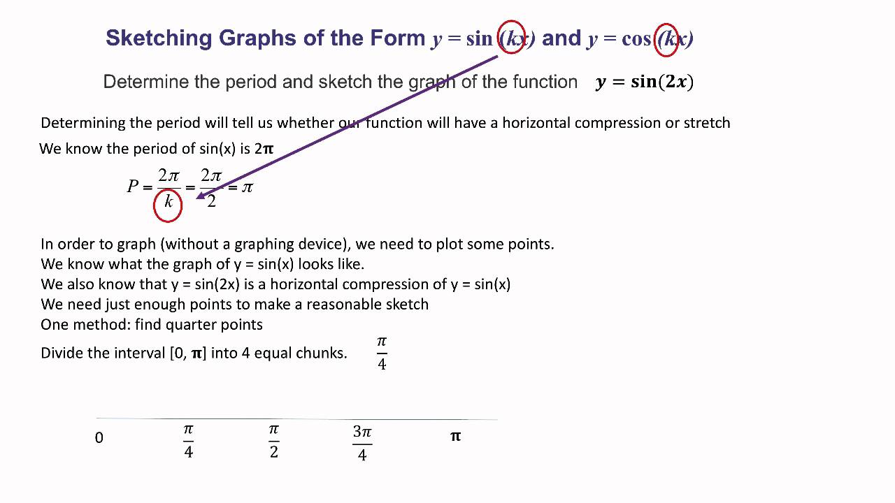 Graph Y Equals Sin2x YouTube graph-y-equals-sin2x-youtube